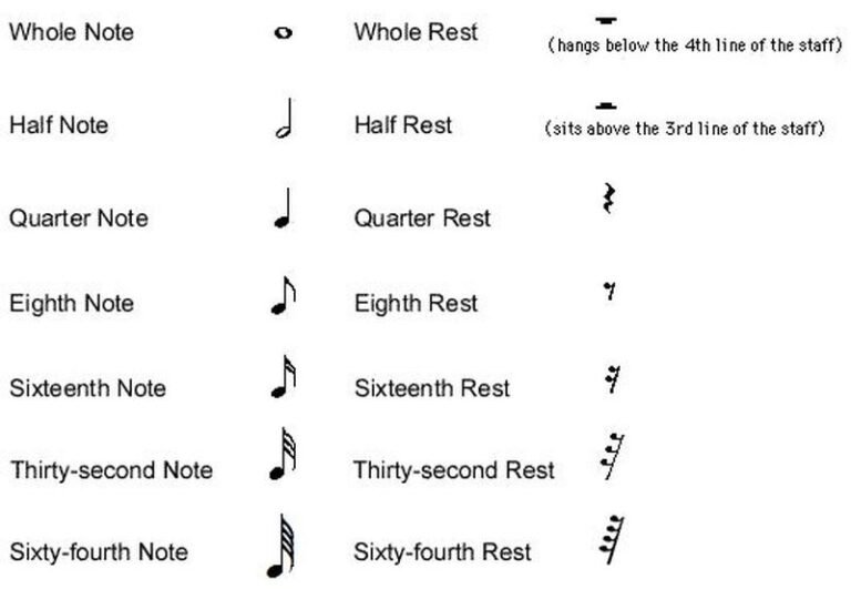 What Does P Mean In Music